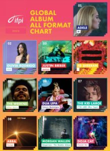 Adele’s 30 announced as winner of IFPI’s Global Album All Format Chart ...