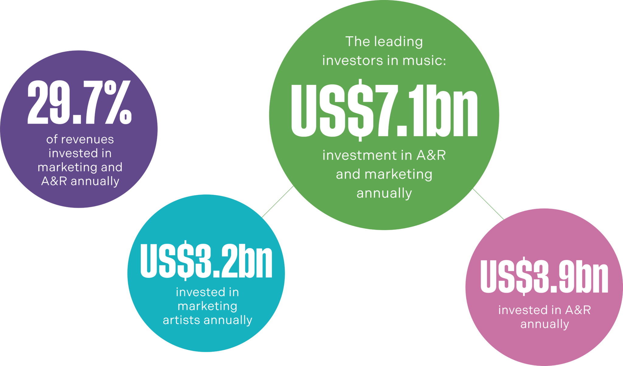 Role of a Record Label - IFPI