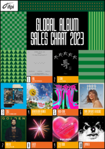 Taylor Swift, SEVENTEEN and Morgan Wallen top IFPI Global Album Charts ...
