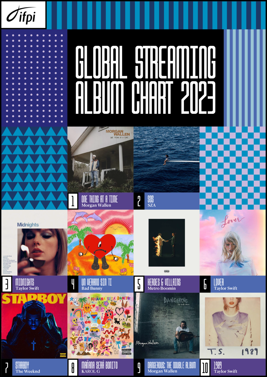 Taylor Swift, SEVENTEEN and Morgan Wallen top IFPI Global Album Charts ... Taylor Swift, SEVENTEEN and Morgan Wallen top IFPI Global Album Charts ...