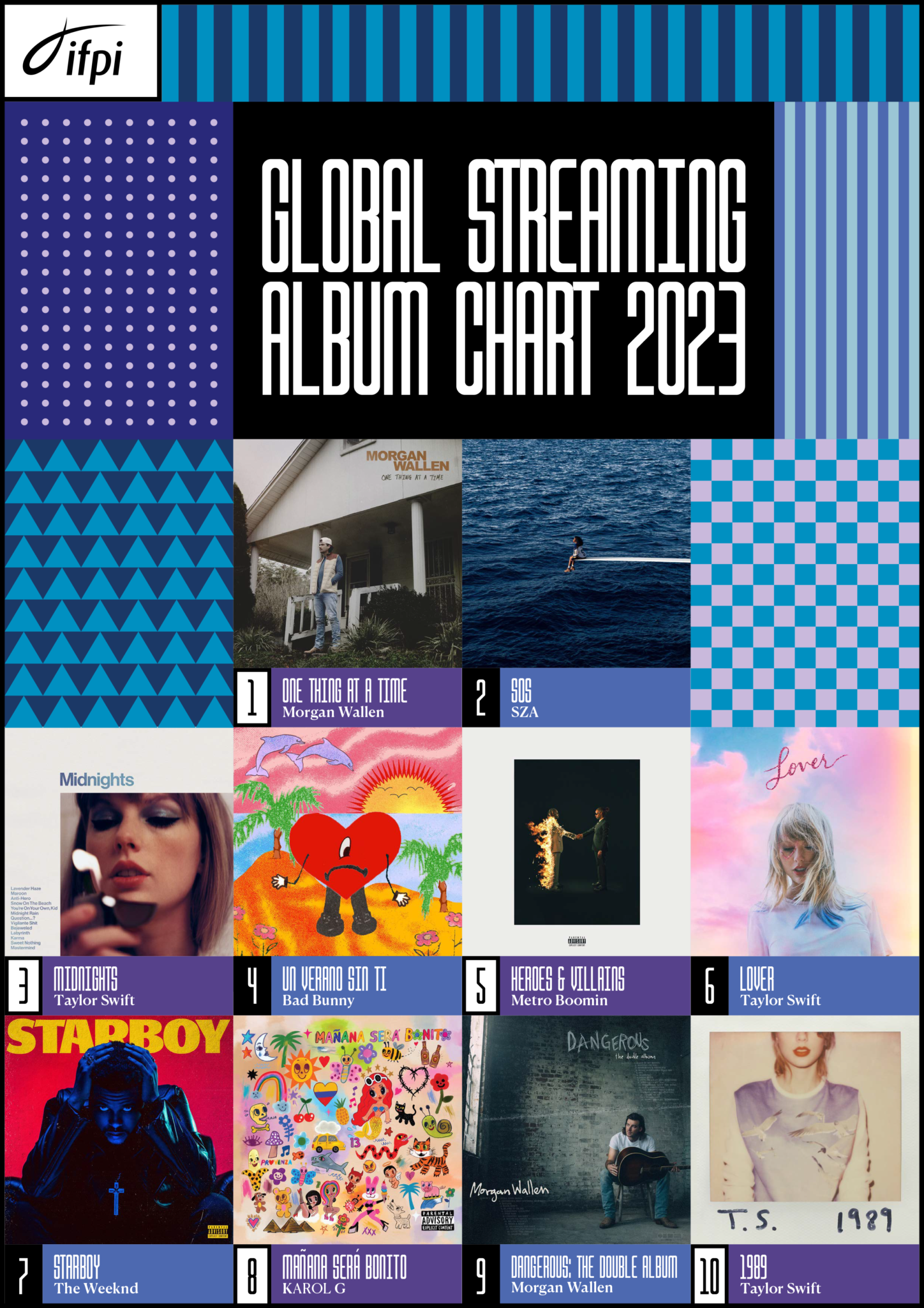 Taylor Swift, SEVENTEEN and Morgan Wallen top IFPI Global Album Charts ...