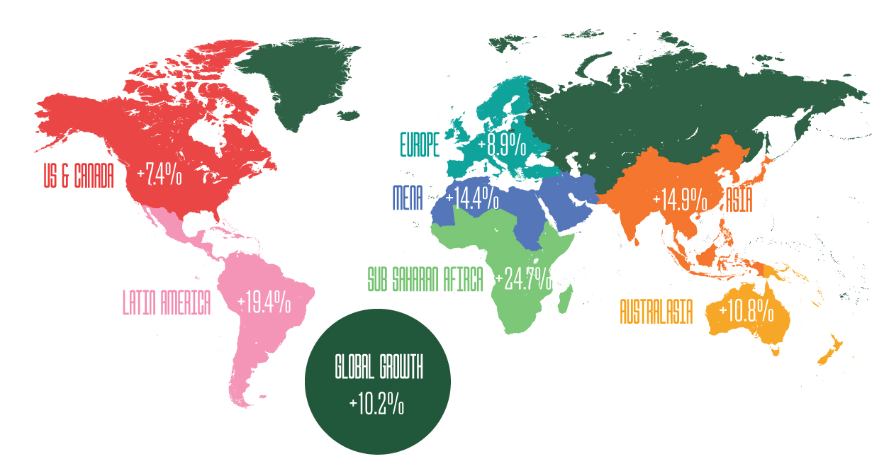 Industry Data - IFPI