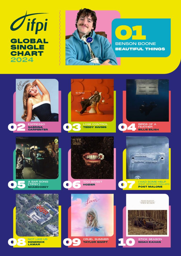 Benson Boone’s Beautiful Things Confirmed by IFPI as Biggest-Selling ...