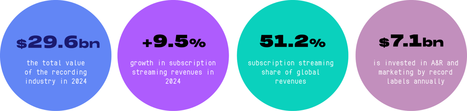 Industry Data - IFPI